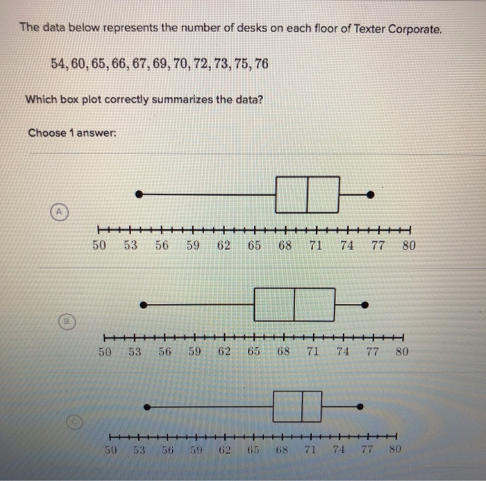 Solved The data below represents the number of desks on each | Chegg.com