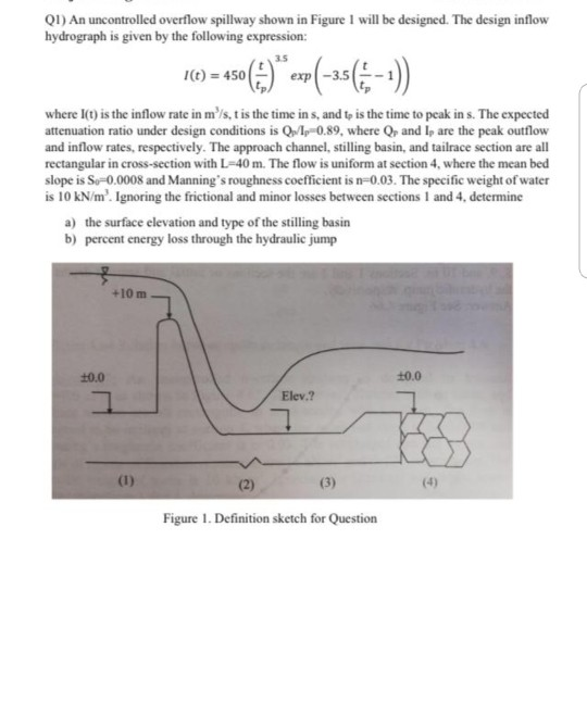 Q1) An uncontrolled overflow spillway shown in Figure | Chegg.com