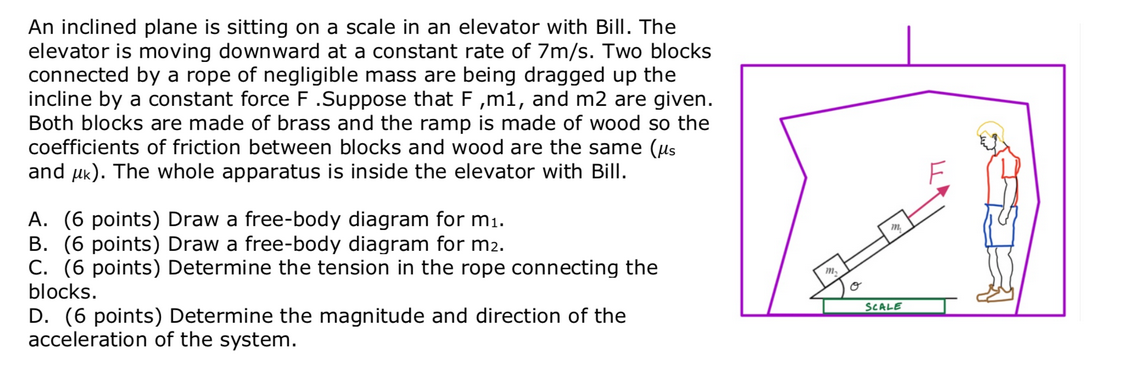 Solved An inclined plane is sitting on a scale in an | Chegg.com