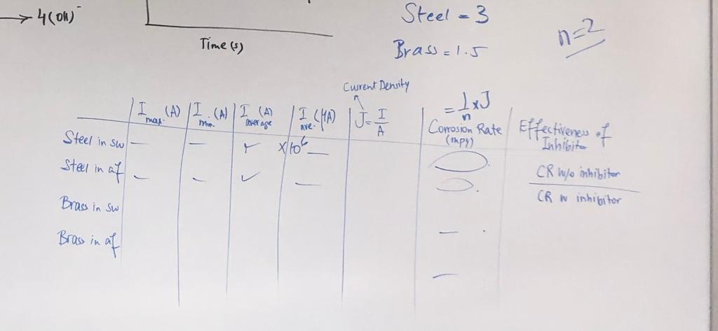 Solved (left side numbers time (s) right side numbers | Chegg.com