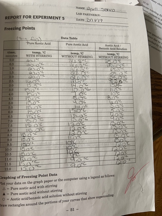 Solved NAME LAB PARTNER(S) REPORT FOR EXPERIMENT 5 DATE | Chegg.com