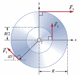 Solved Three forces are exerted on the disk shown in the | Chegg.com