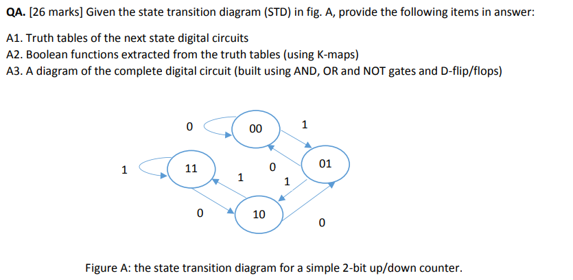 Solved Figure A: the state transition diagram for a simple | Chegg.com