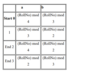 Solved Given the following transition table, draw a | Chegg.com