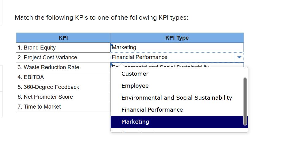 Solved Match the following KPIs to one of the following KPI | Chegg.com