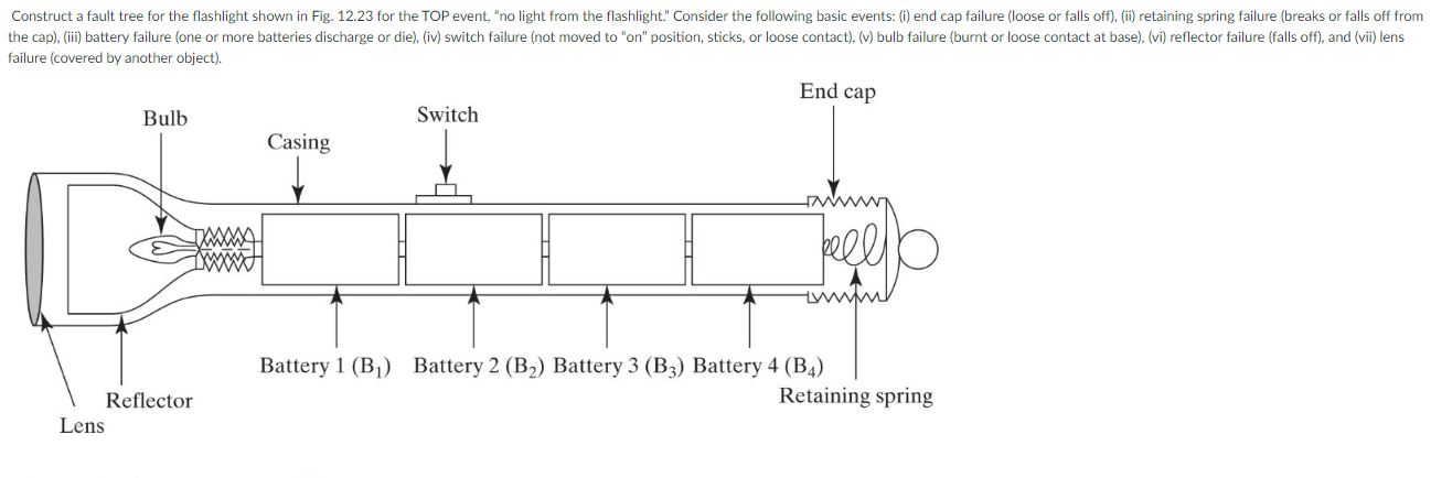 Solved Construct a fault tree for the flashlight shown in | Chegg.com