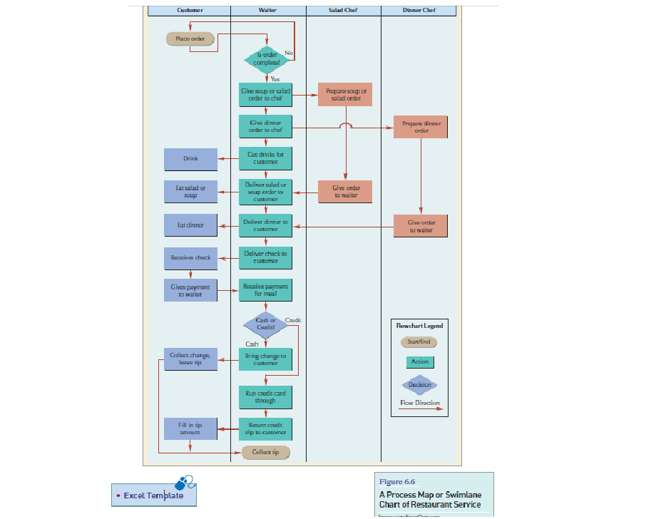 Question: Required to develop a process map for the | Chegg.com