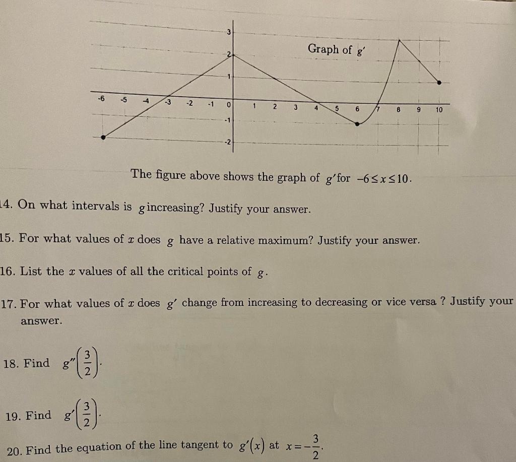 Solved The figure above shows the graph of g′ for −6≤x≤10. | Chegg.com