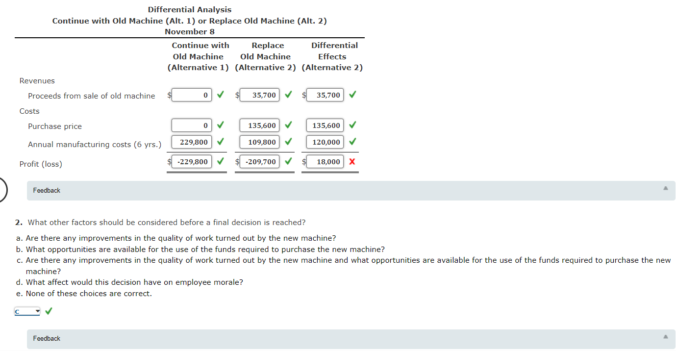 Solved Differential Analysis for Machine Replacement | Chegg.com