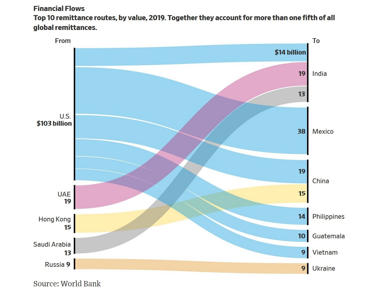Look at the chart below. It shows the remittance of | Chegg.com
