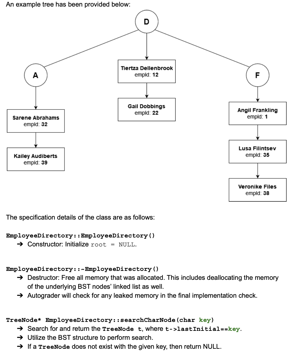 code to be filled. PLEASE INCLUDE FUNCTION | Chegg.com