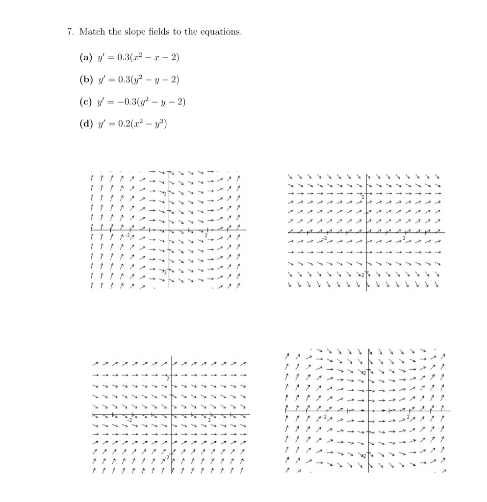 Solved 7. Match the slope fields to the equations. (a) y' = | Chegg.com