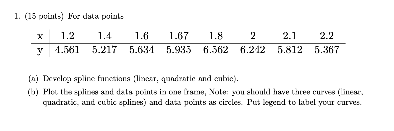 1. (15 points) For data points (a) Develop spline | Chegg.com 1. (15 points) For data points (a) Develop spline | Chegg.com