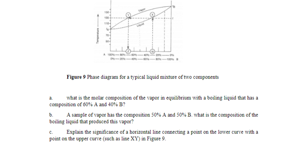 Phase Diagrams Of Liquid Mixtures Solved Figure 9 Phase Diag