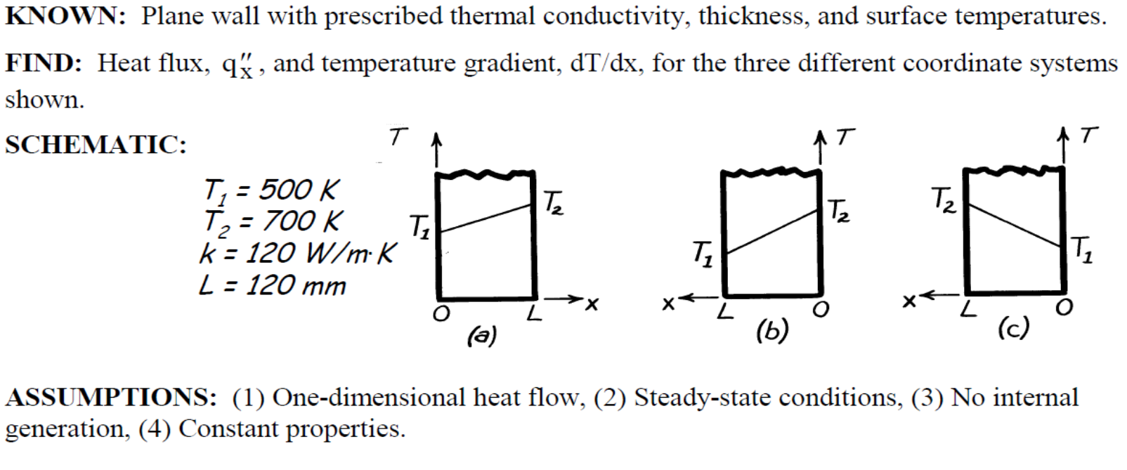 Solved KNOWN: Plane wall with prescribed thermal | Chegg.com