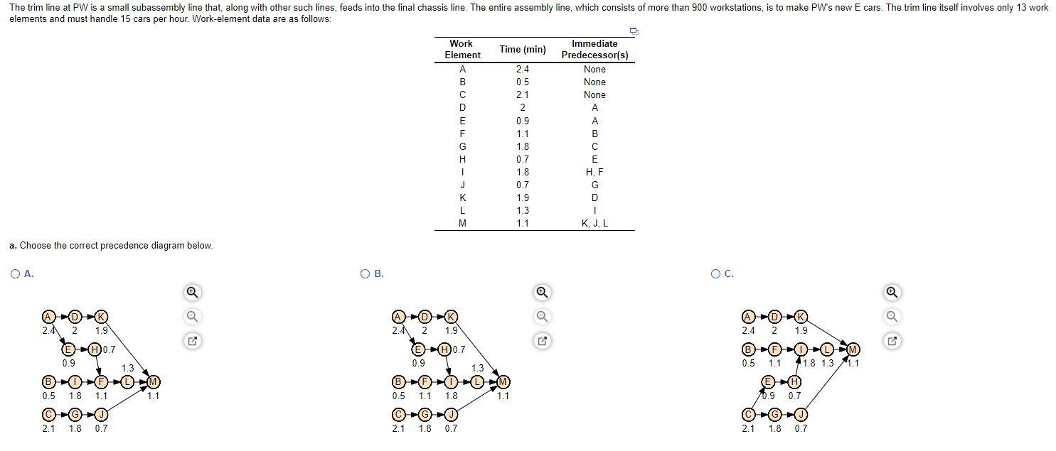 Solved The trim line at PW is a small subassembly line that, | Chegg.com