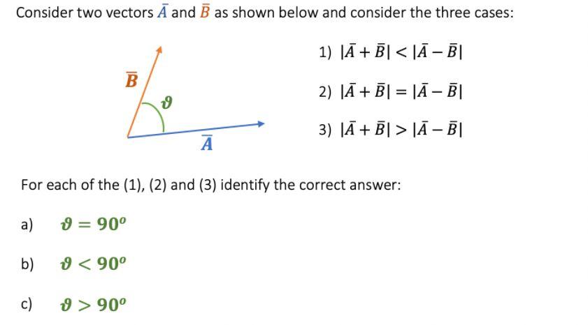 Solved Consider two vectors A and B as shown below and | Chegg.com