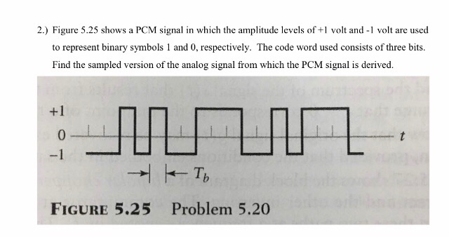 Solved 2.) Figure 5.25 shows a PCM signal in which the | Chegg.com