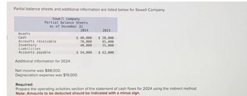 Solved Partial Balance Sheets And Additional Information Are 2817