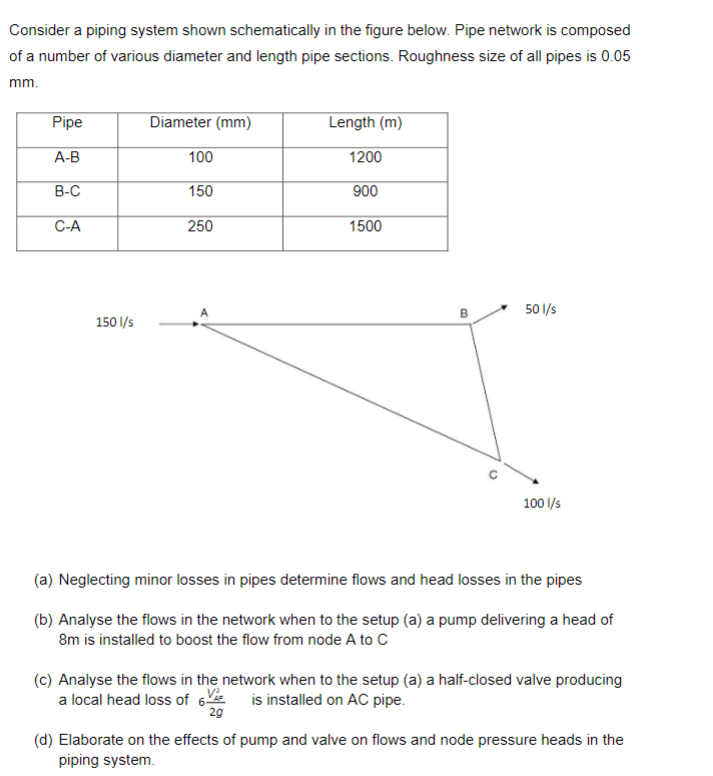 Solved Consider a piping system shown schematically in the | Chegg.com