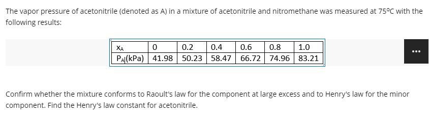 Solved The vapor pressure of acetonitrile (denoted as A) in | Chegg.com