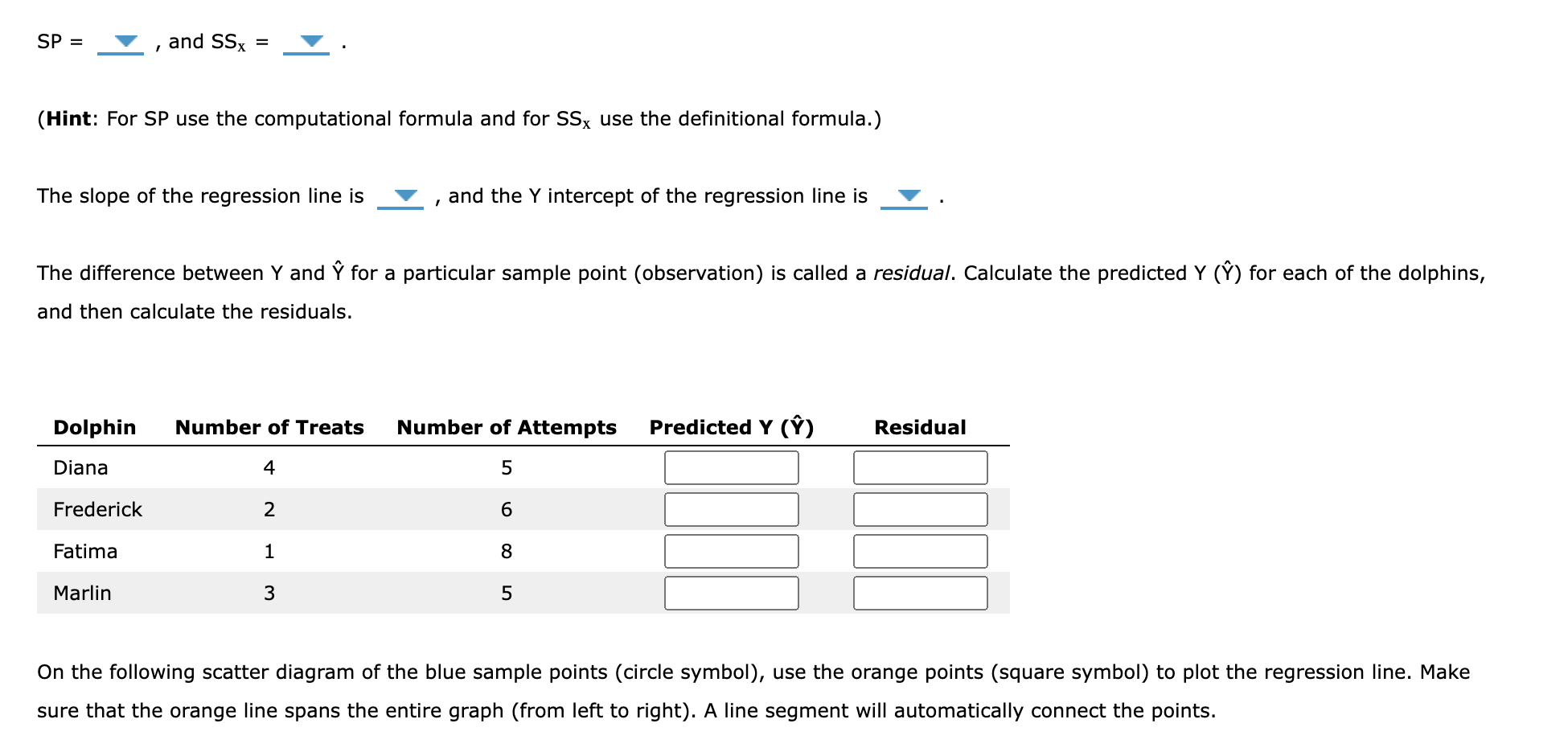 Solved SP=, and SSx= (Hint: For SP use the computational | Chegg.com