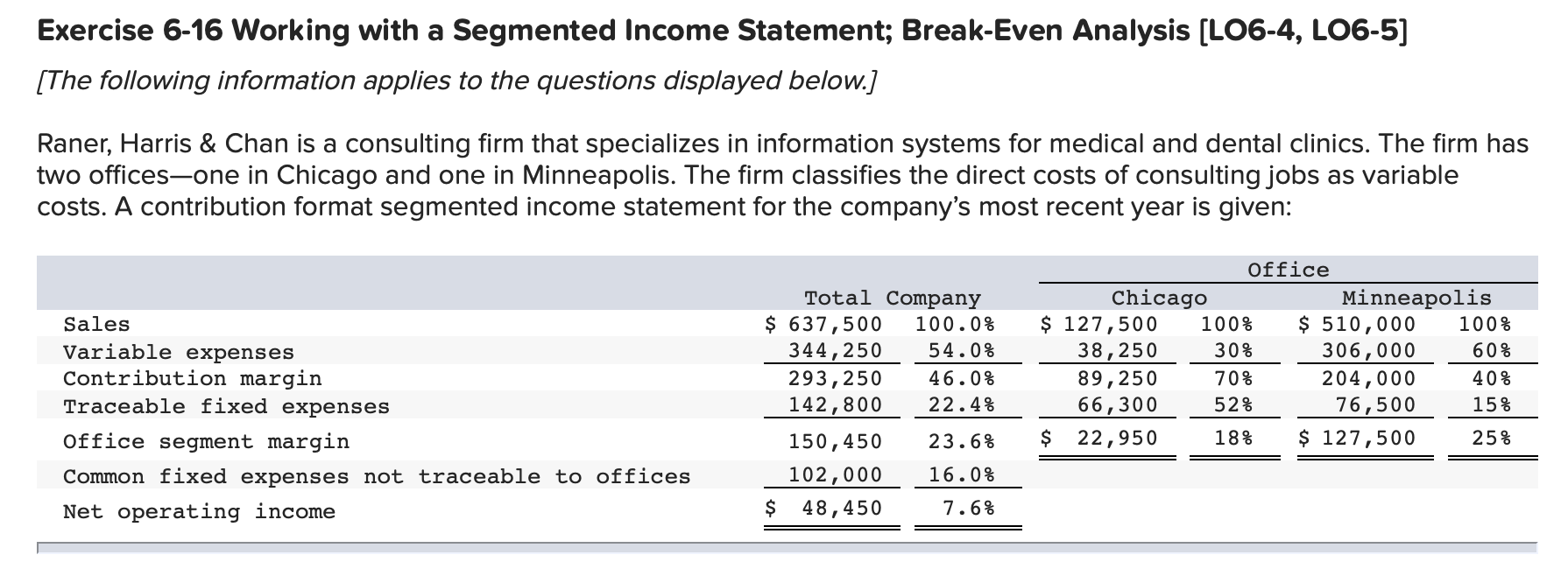 Solved Exercise 6-16 Working with a Segmented Income | Chegg.com