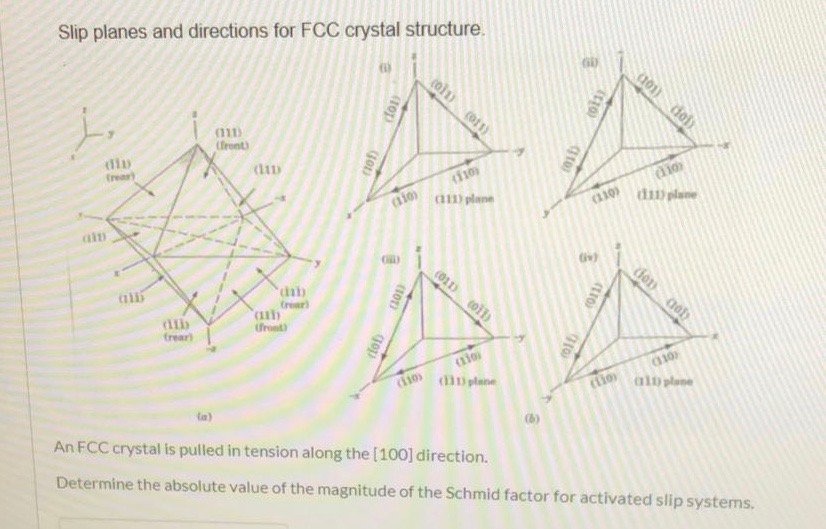Slip planes and directions for FCC crystal structure. | Chegg.com