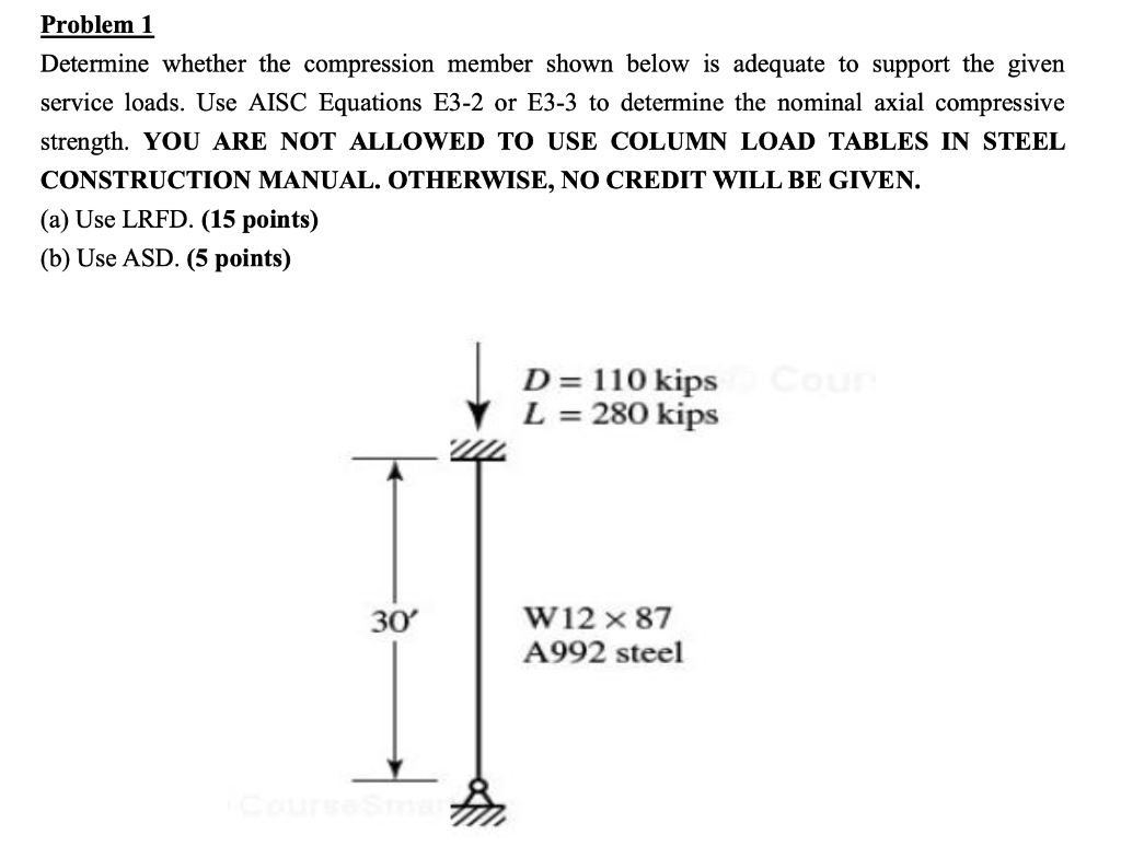 Solved Problem 1 Determine whether the compression member | Chegg.com