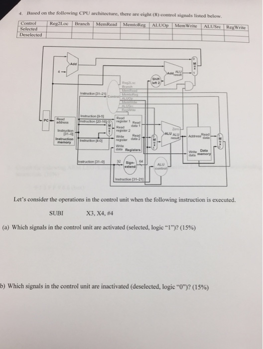 Based on the following CPU architecture, there are | Chegg.com