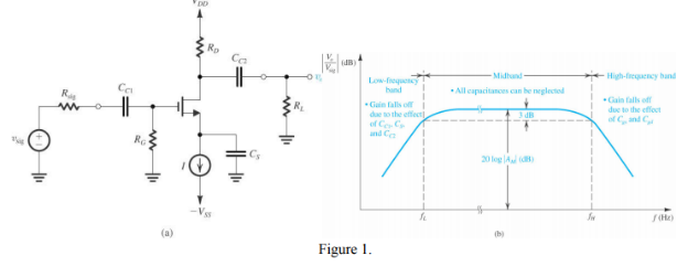 A Common Source Amplifier is biased in the saturation | Chegg.com
