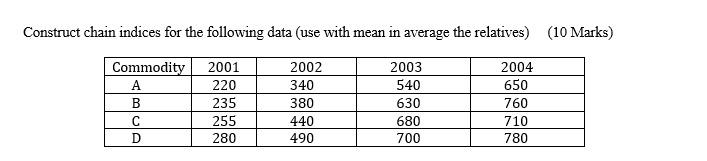 Solved Construct chain indices for the following data (use | Chegg.com
