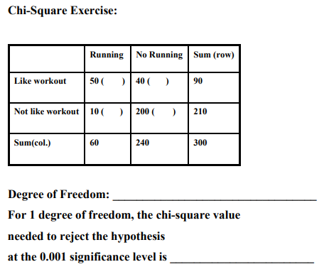 Solved Chi-Square Exercise: Running No Running Sum (row) | Chegg.com