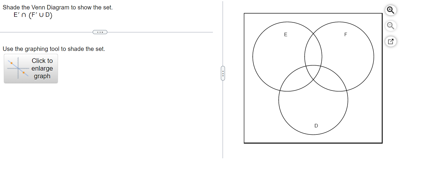 Solved Shade the Venn Diagram to show the set. E′∩(F′∪D) Use | Chegg.com
