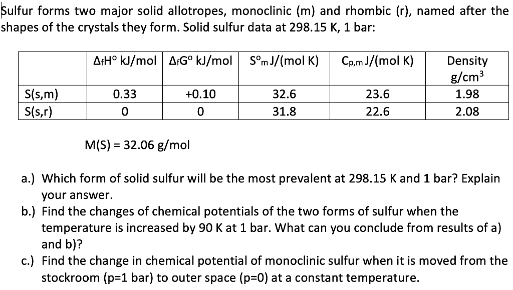 Solved Sulfur forms two major solid allotropes, monoclinic | Chegg.com