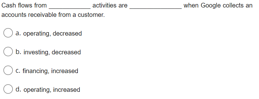 Solved Google's total assets decrease when the company | Chegg.com