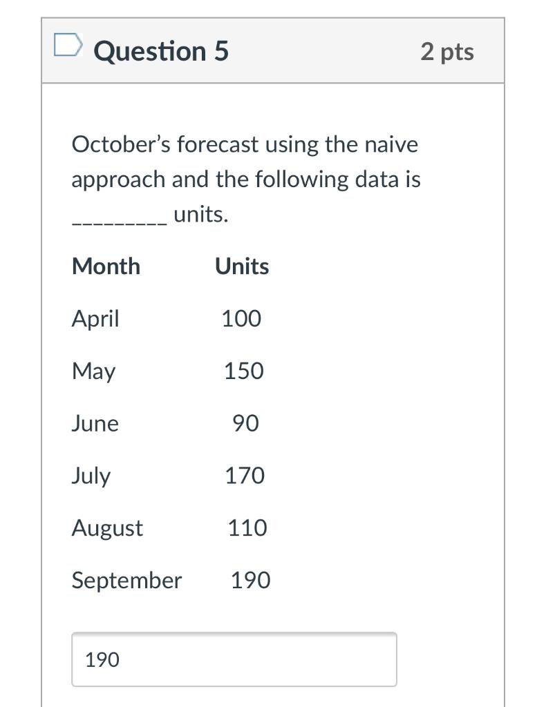 Solved Question 5 2 pts October's forecast using the naive | Chegg.com