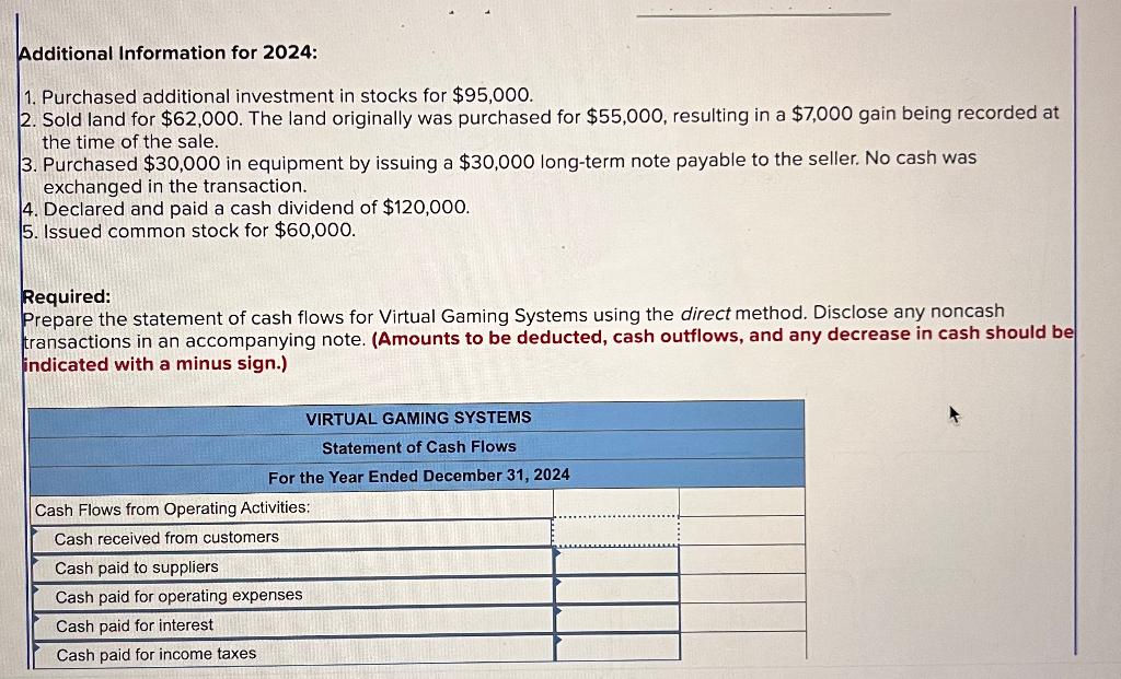 Solved The income statement, balance sheets, and additional | Chegg.com