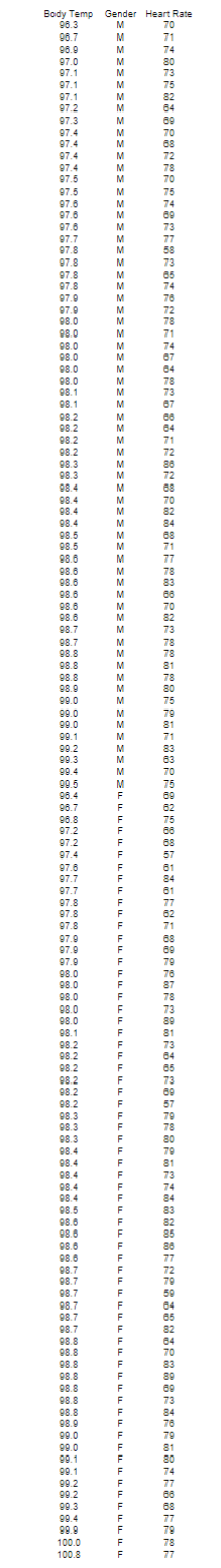 Solved Part 1: Use the data file Normtemp found in canvas. | Chegg.com