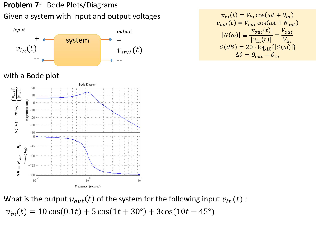 Solved Problem 7: Bode Plots/Diagrams Given a system with | Chegg.com