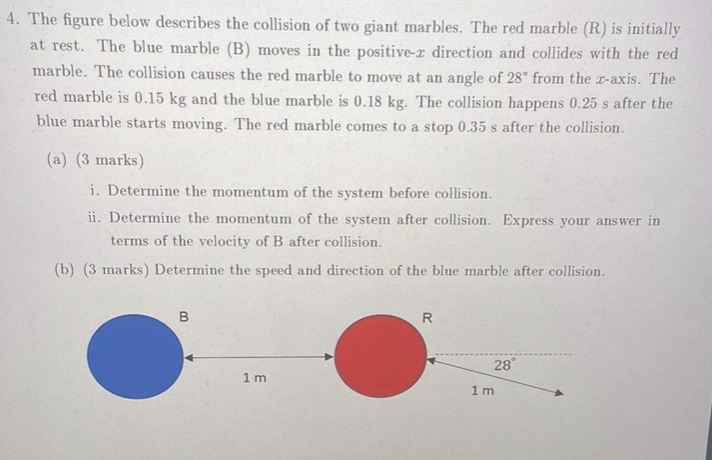 Solved 4. The figure below describes the collision of two | Chegg.com