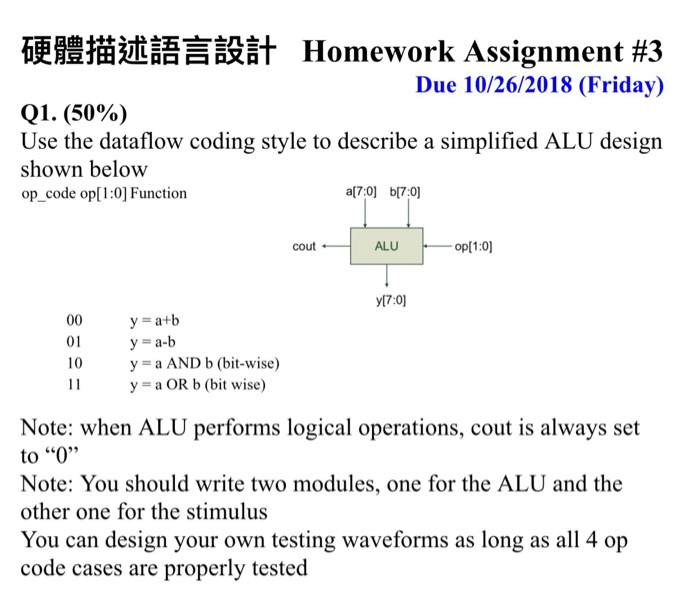 Solved Use the dataflow coding style to describe a | Chegg.com