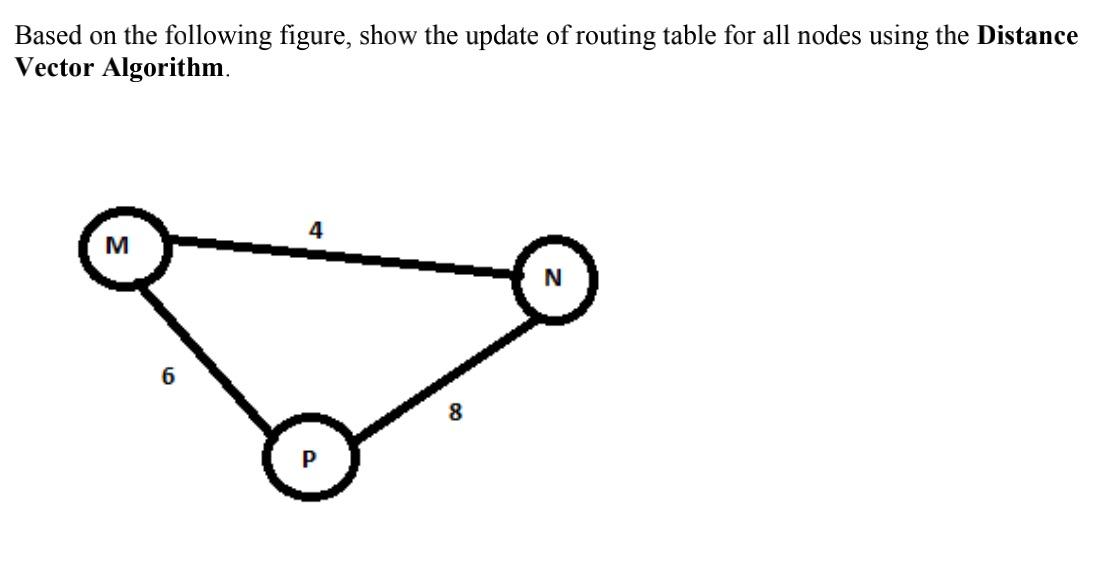 Solved Based on the following figure, show the update of | Chegg.com