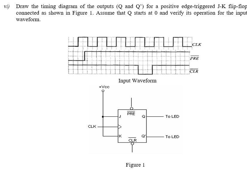Solved vi) Draw the timing diagram of the outputs (Q and Q") | Chegg.com