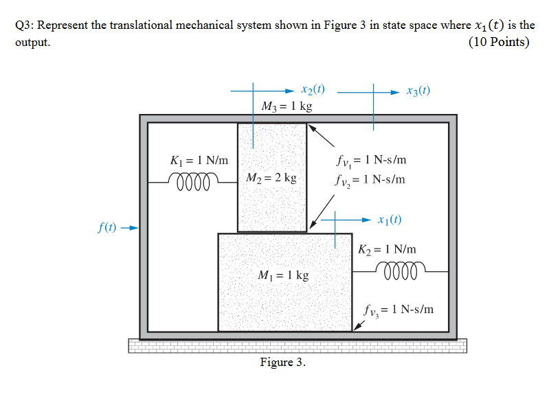 Solved Q3: Represent the translational mechanical system | Chegg.com