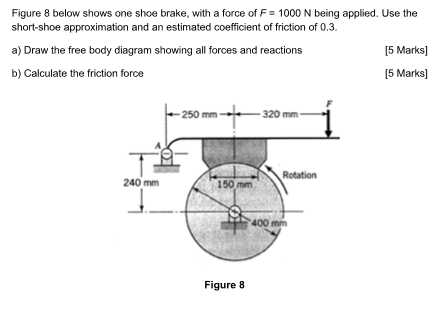 Solved Figure 8 below shows one shoe brake, with a force of | Chegg.com