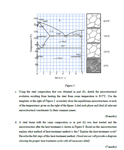 Fe-p Binary Phase Diagram Solved 2. Using The Binary Phase D