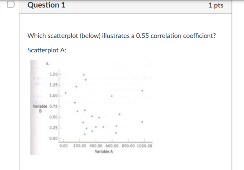 Solved Question 1 1 pts Which scatterplot (below) | Chegg.com