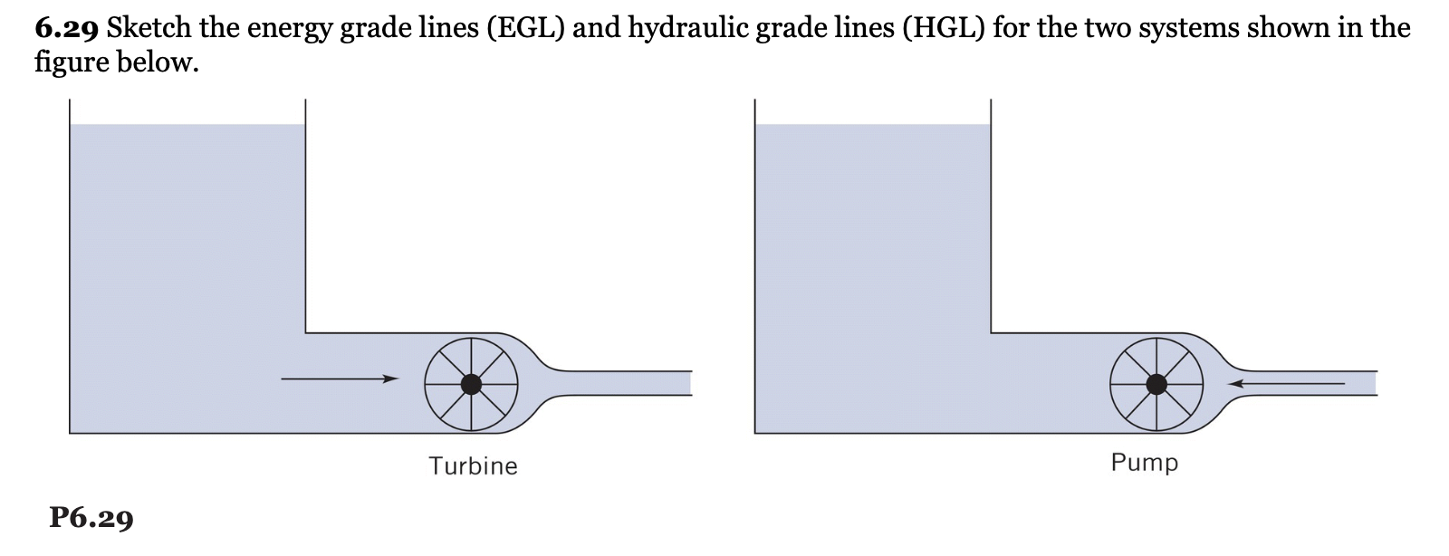 Solved 6.29 Sketch the energy grade lines (EGL) and | Chegg.com