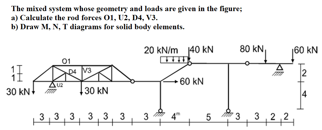 Solved The mixed system whose geometry and loads are given | Chegg.com